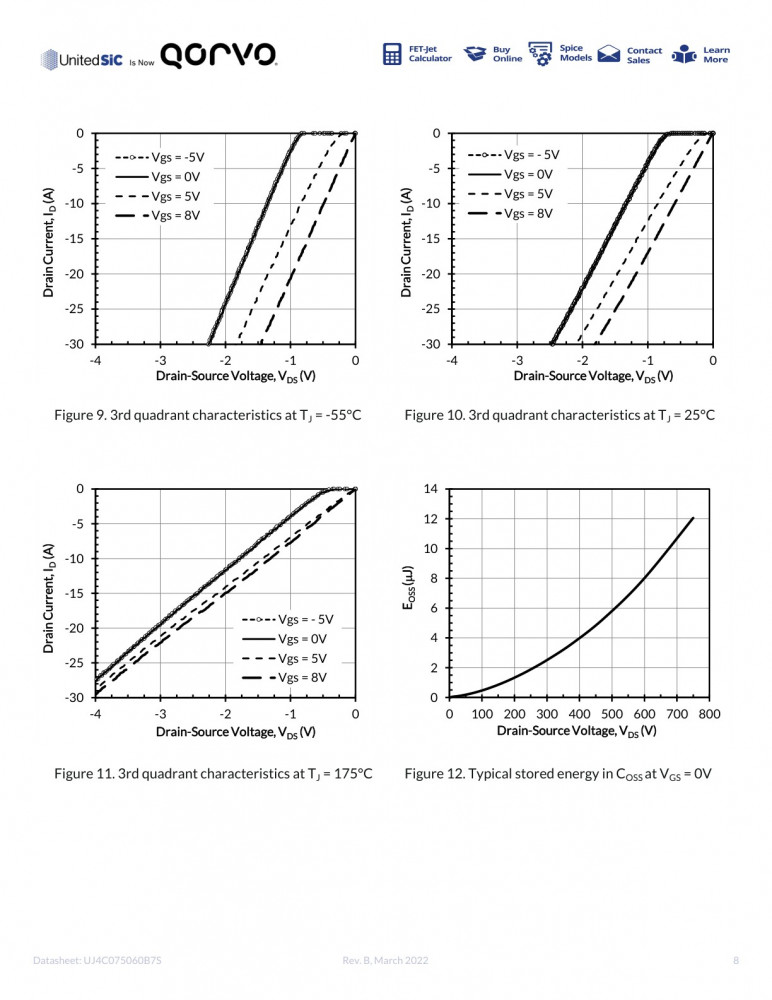 UJ4C075060B7S datasheet page 8