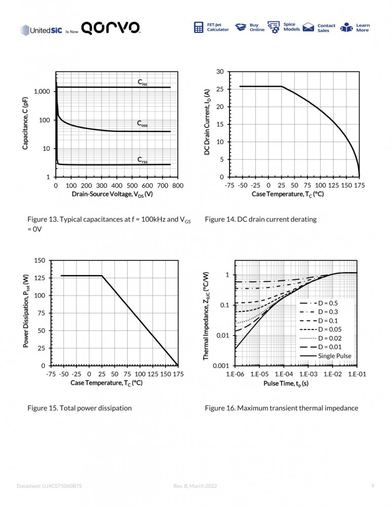 UJ4C075060B7S datasheet page 9