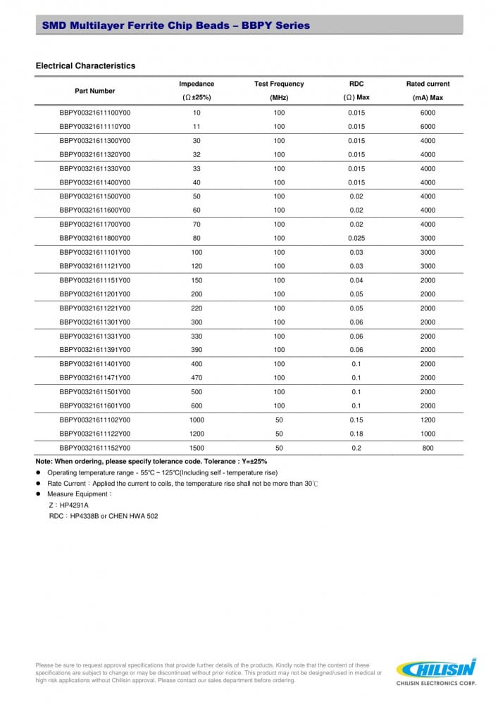 Chilisin BBPY series datasheet page 10