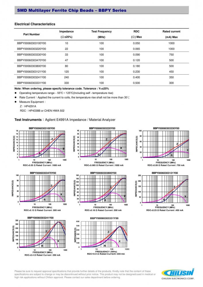 Chilisin BBPY series datasheet page 2