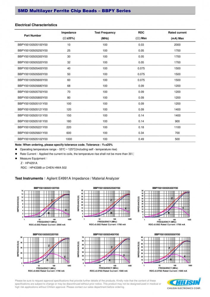 Chilisin BBPY series datasheet page 3