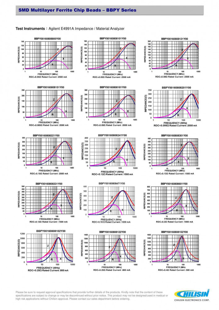 Chilisin BBPY series datasheet page 7