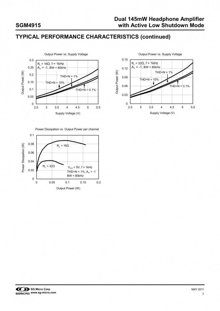 SGM4915 datasheet page 7