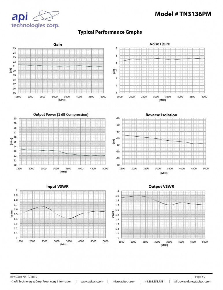 BX3136PM technical document page 2
