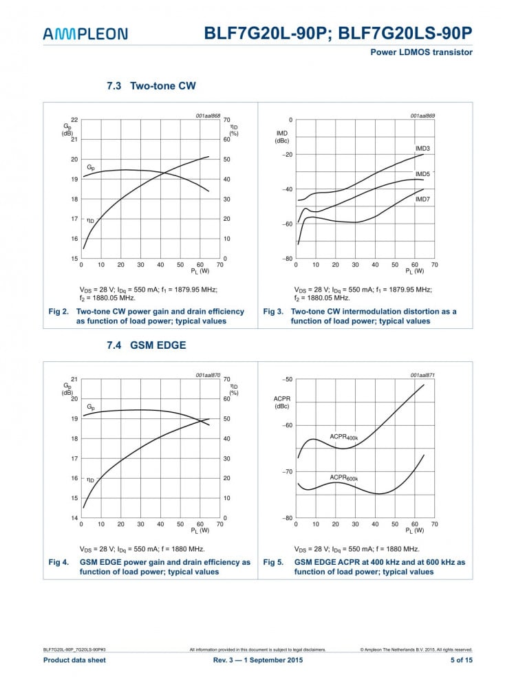 BLF7G20LS-90P datasheet page 5