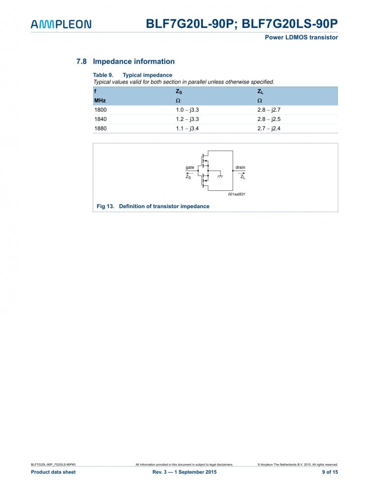 BLF7G20LS-90P datasheet page 9