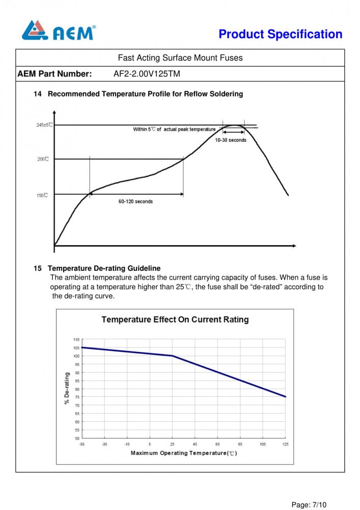 AF2-2.00V125TM datasheet page 7