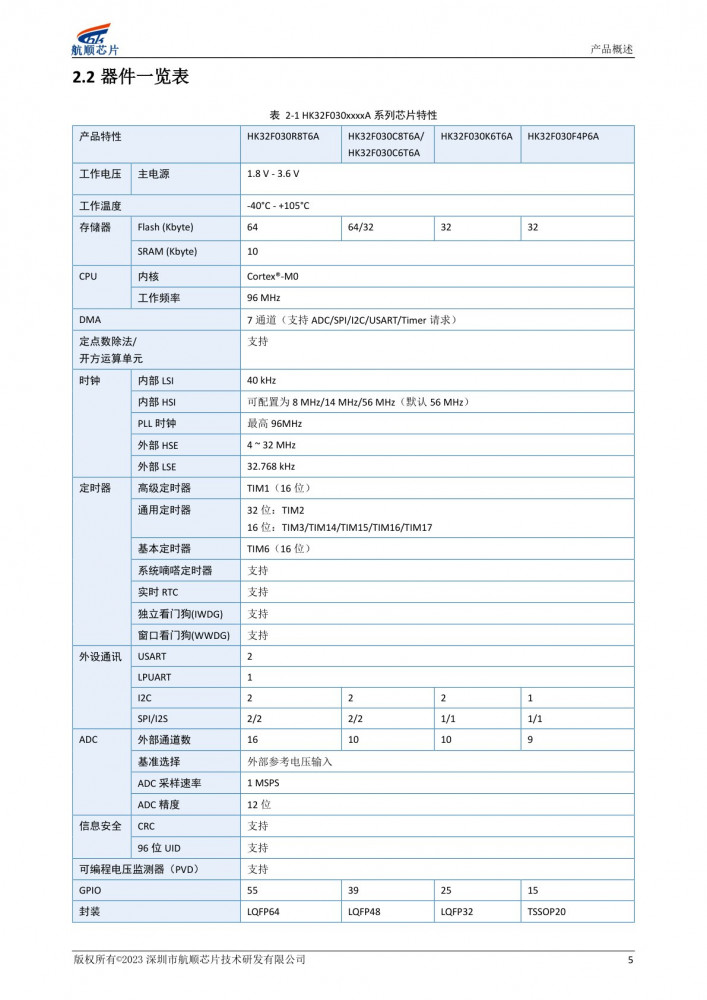 HK32F030 datasheet page 10