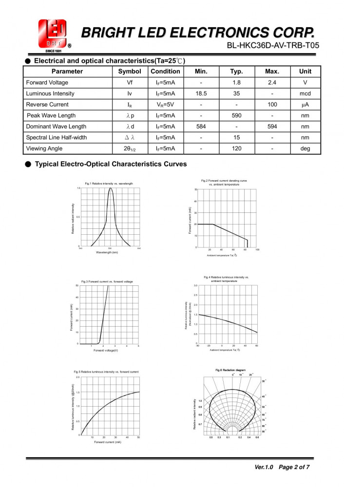 BL-HKC36D-AV-TRB-T05 technical document page 2