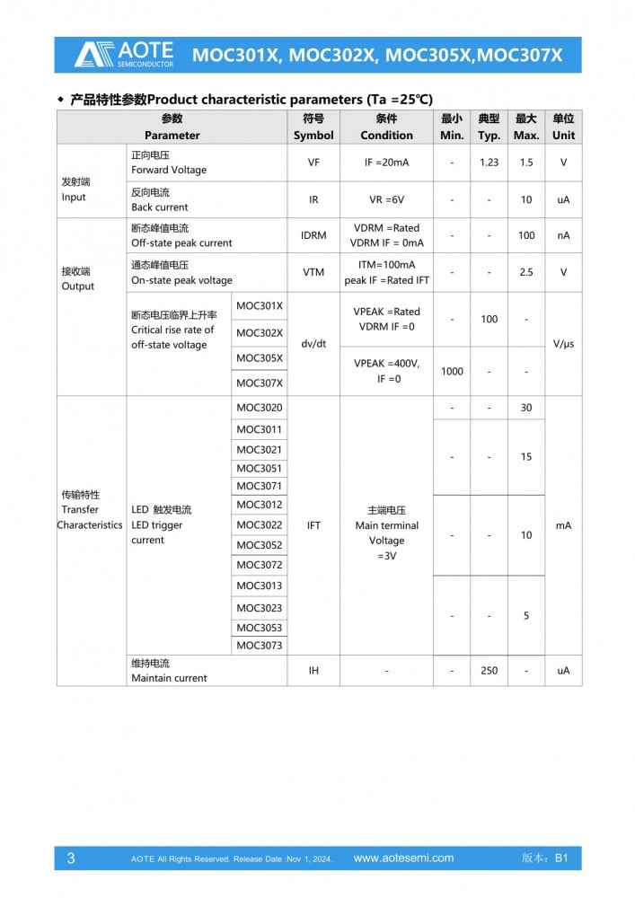MOC3052M datasheet page 4