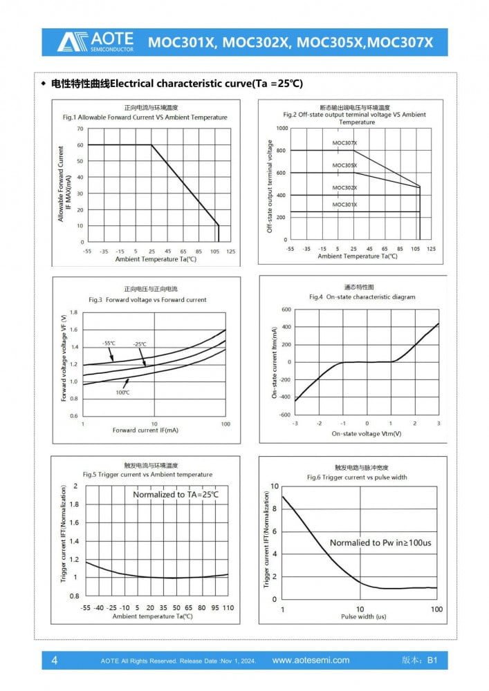 MOC3052M datasheet page 5