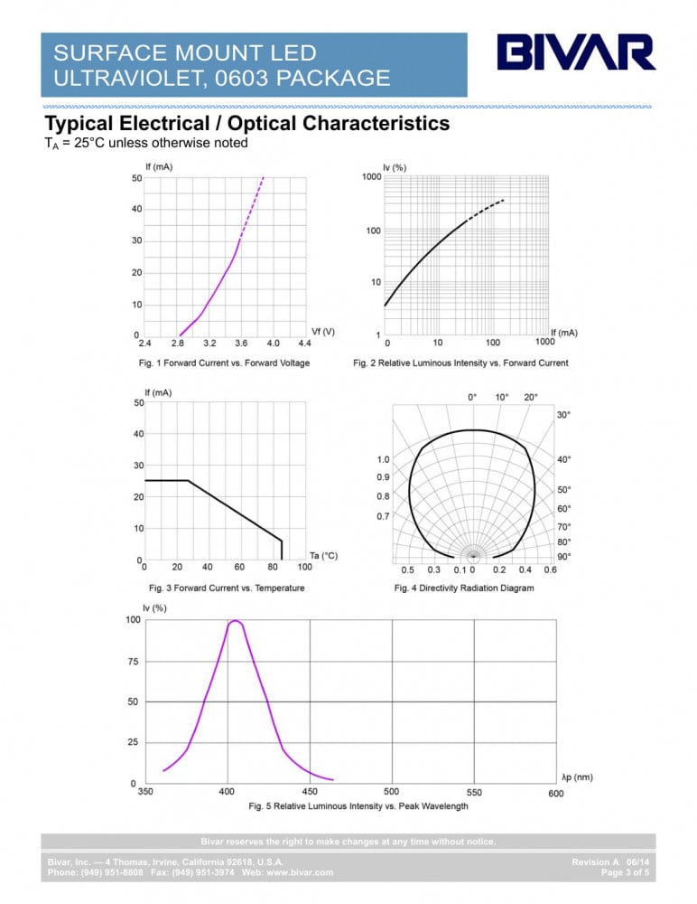 SM0603UV-405 datasheet page 3