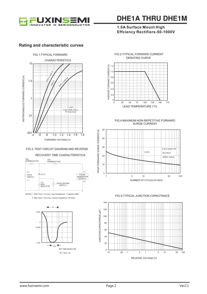 DHE1D datasheet page 2