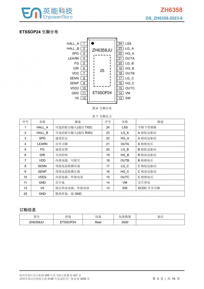 ZH6358 document page 3