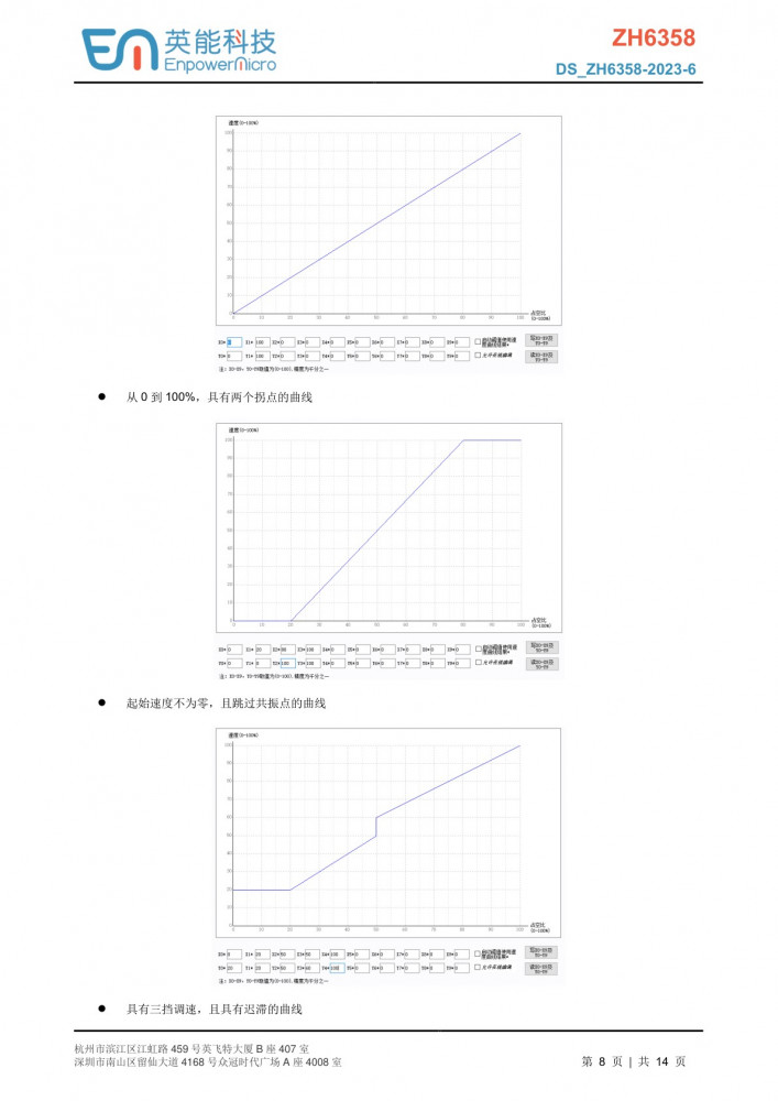 ZH6358 document page 8