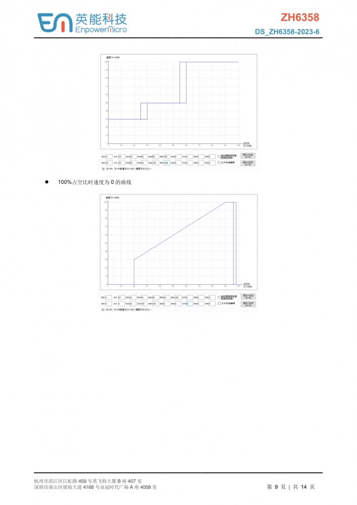 ZH6358 document page 9