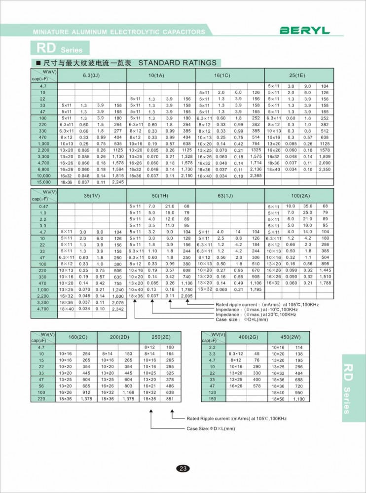 BERYL RD series technical document page 2