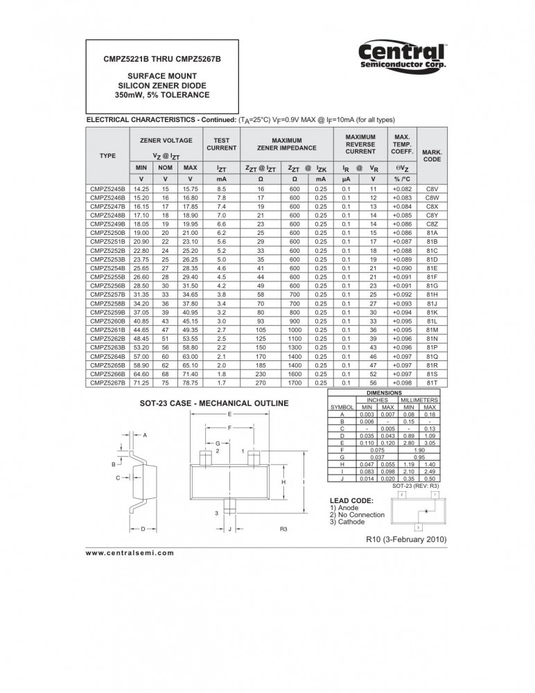 CMPZ5231B datasheet page 2