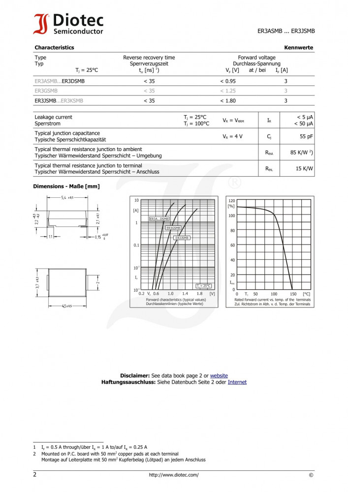 ER3DSMB datasheet page 2