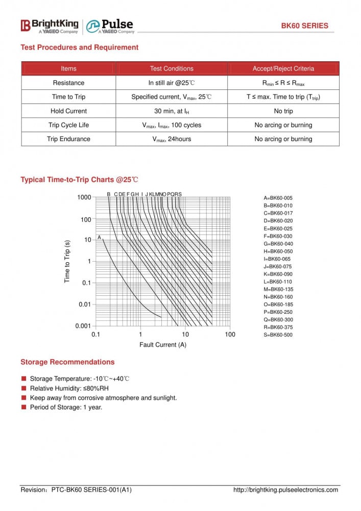 BK60 series datasheet page 6