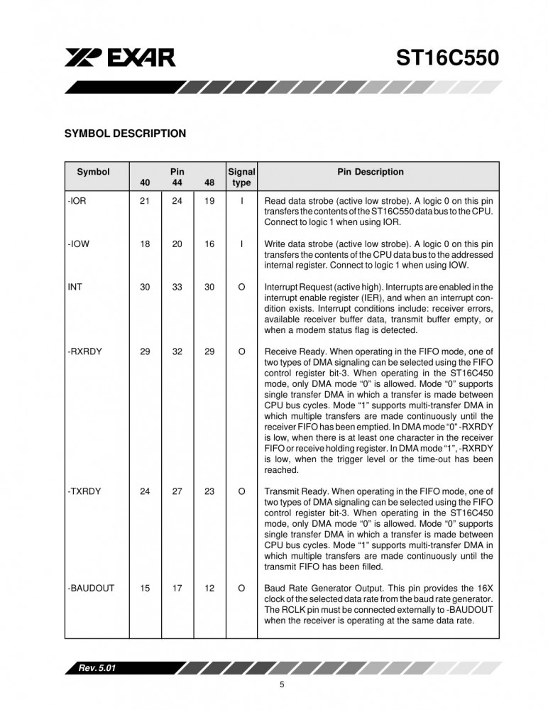 ST16C550 datasheet page 5