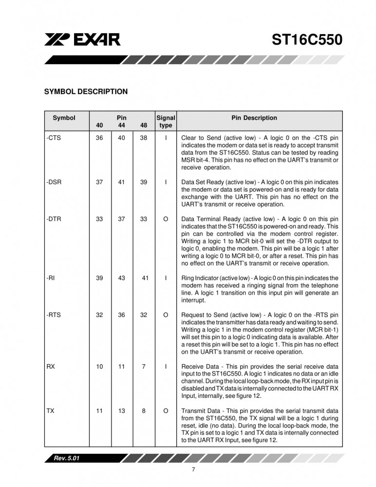 ST16C550 datasheet page 7