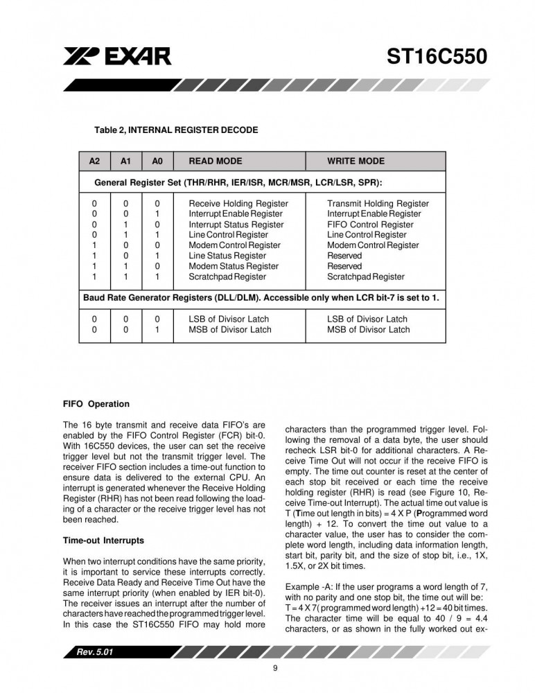 ST16C550 datasheet page 9