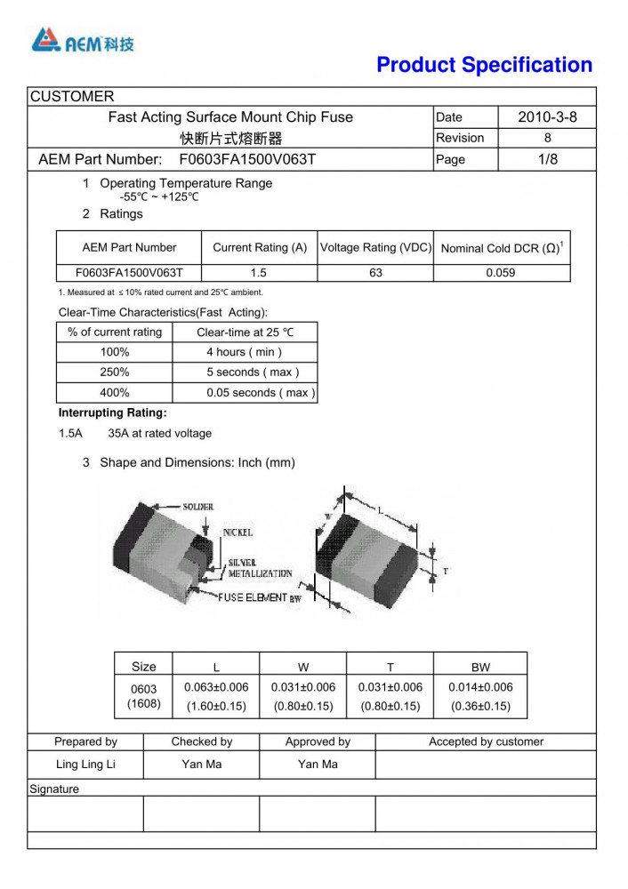 F0603FA1500V063T datasheet page 1