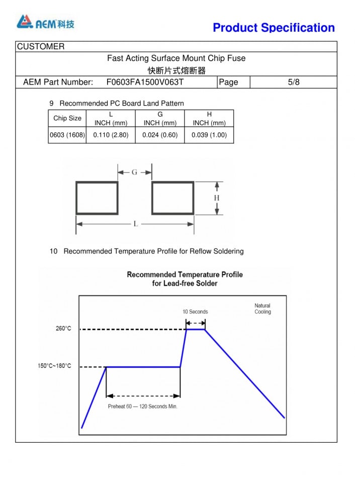 F0603FA1500V063T datasheet page 5