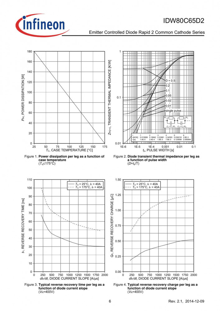 IDW80C65D2 datasheet page 6