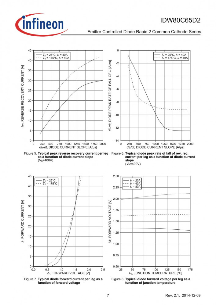 IDW80C65D2 datasheet page 7