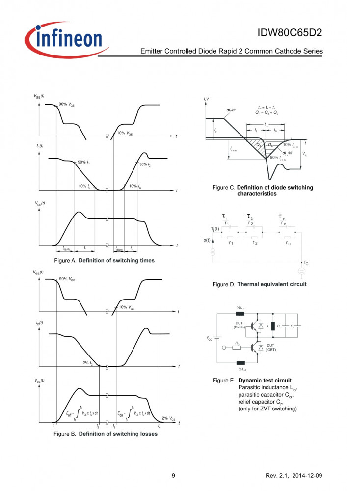 IDW80C65D2 datasheet page 9