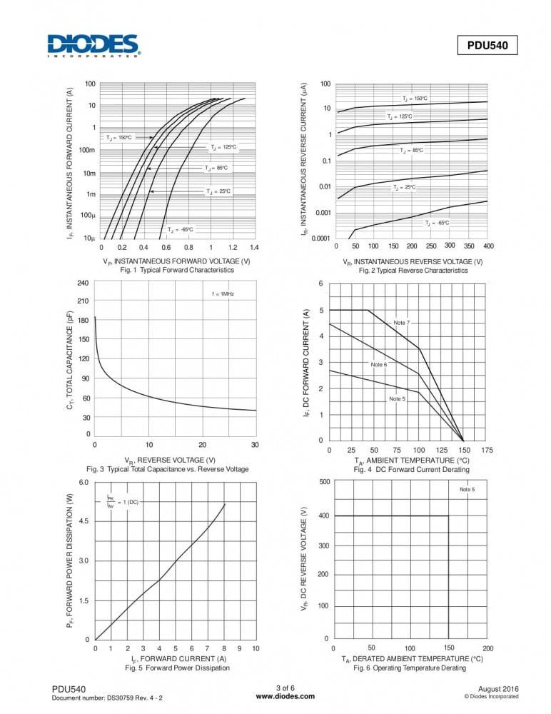 PDU540-13 datasheet page 3