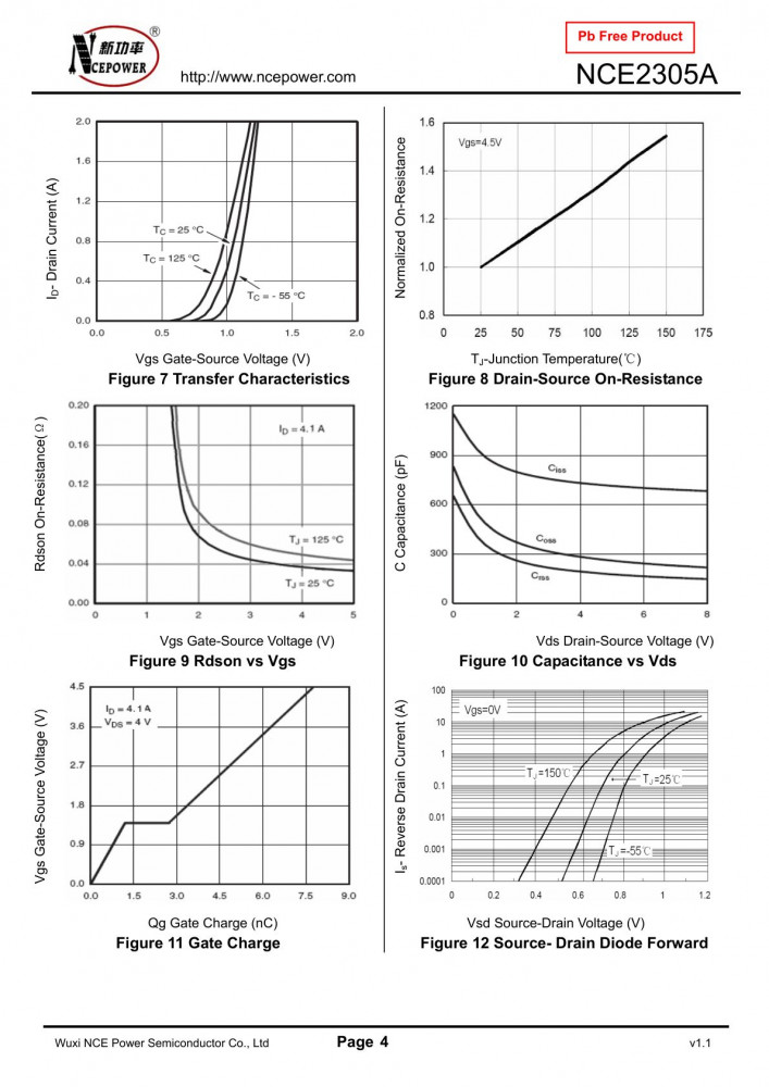 NCE2305A datasheet page 4