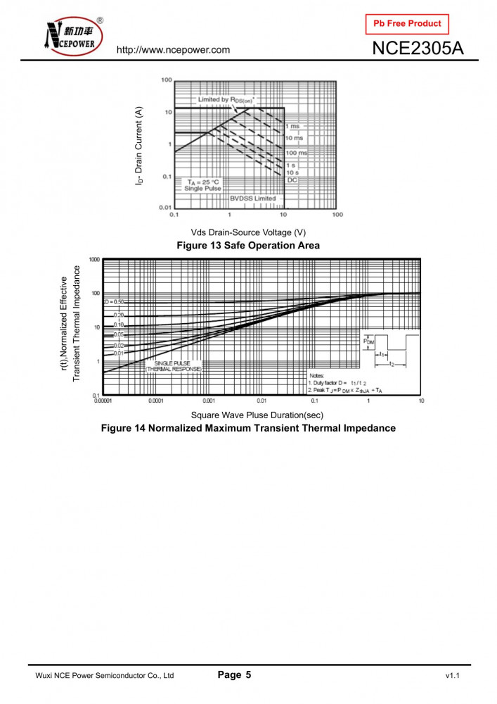 NCE2305A datasheet page 5