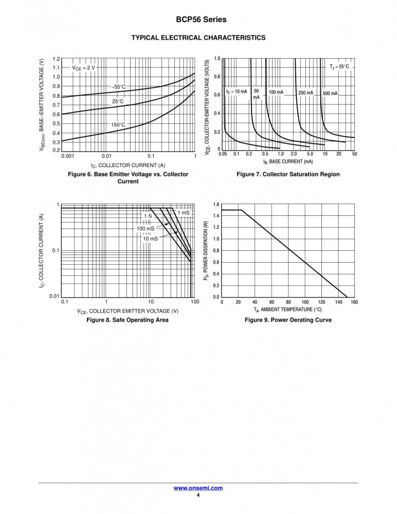 SBCP56-16T3G datasheet page 4