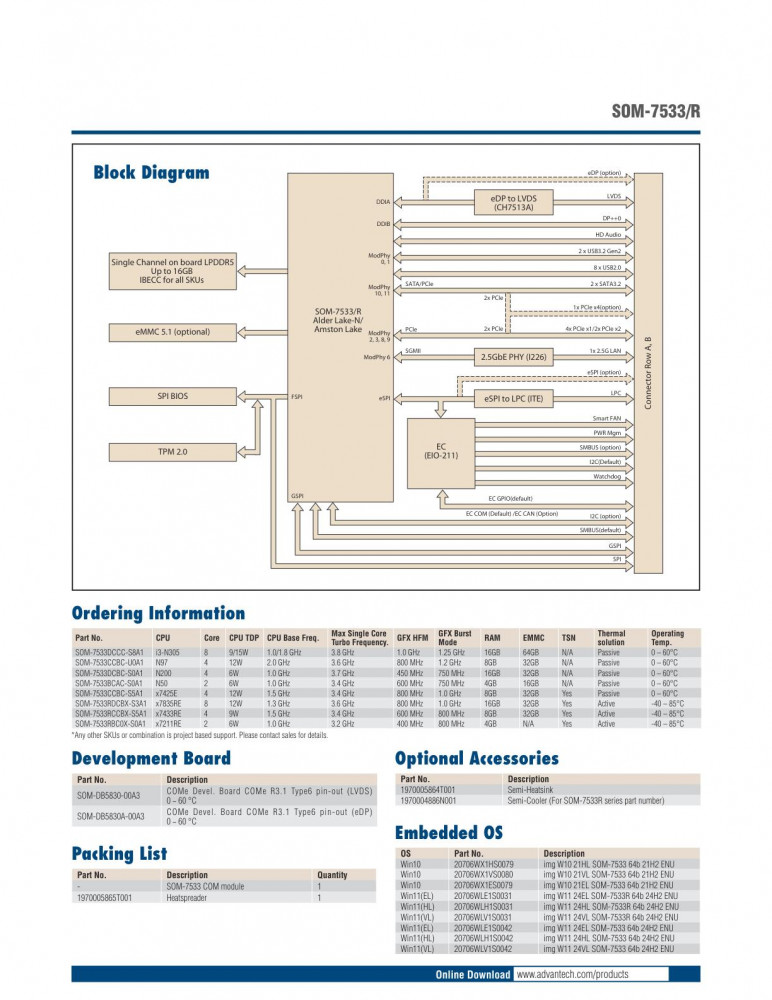 SOM-7533 technical documentation page 2