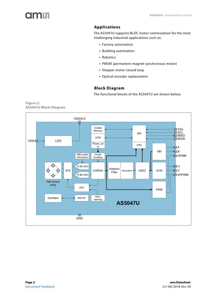 AS5047U datasheet page 2