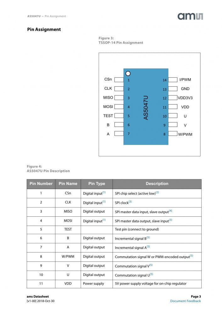 AS5047U datasheet page 3