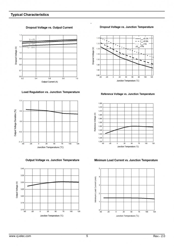 CJT1117B datasheet page 5