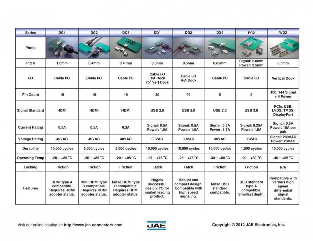 JAE WD2 series technical document page 2
