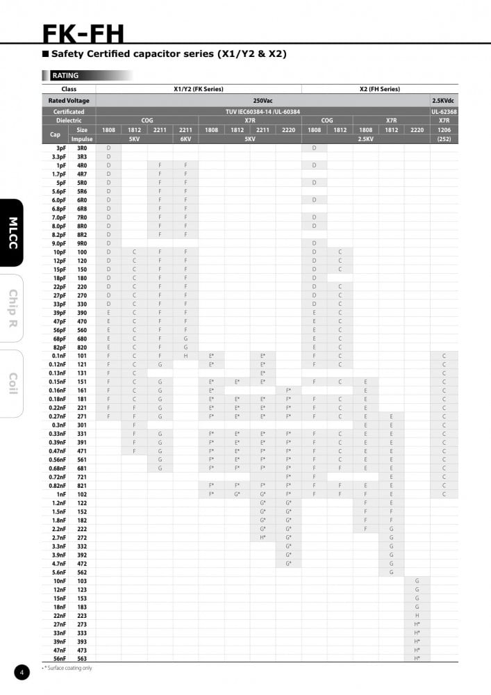 PSA datasheet page 6