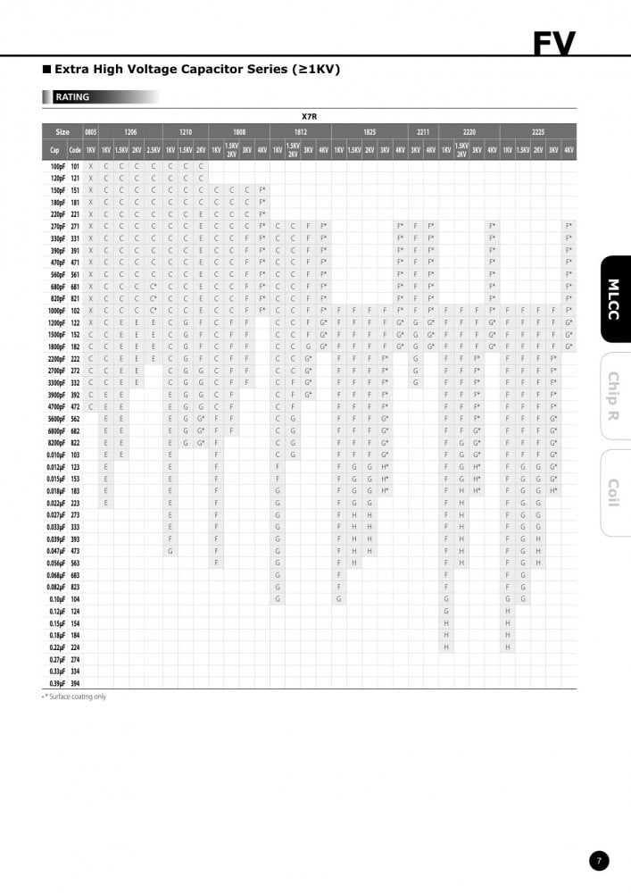 PSA datasheet page 9