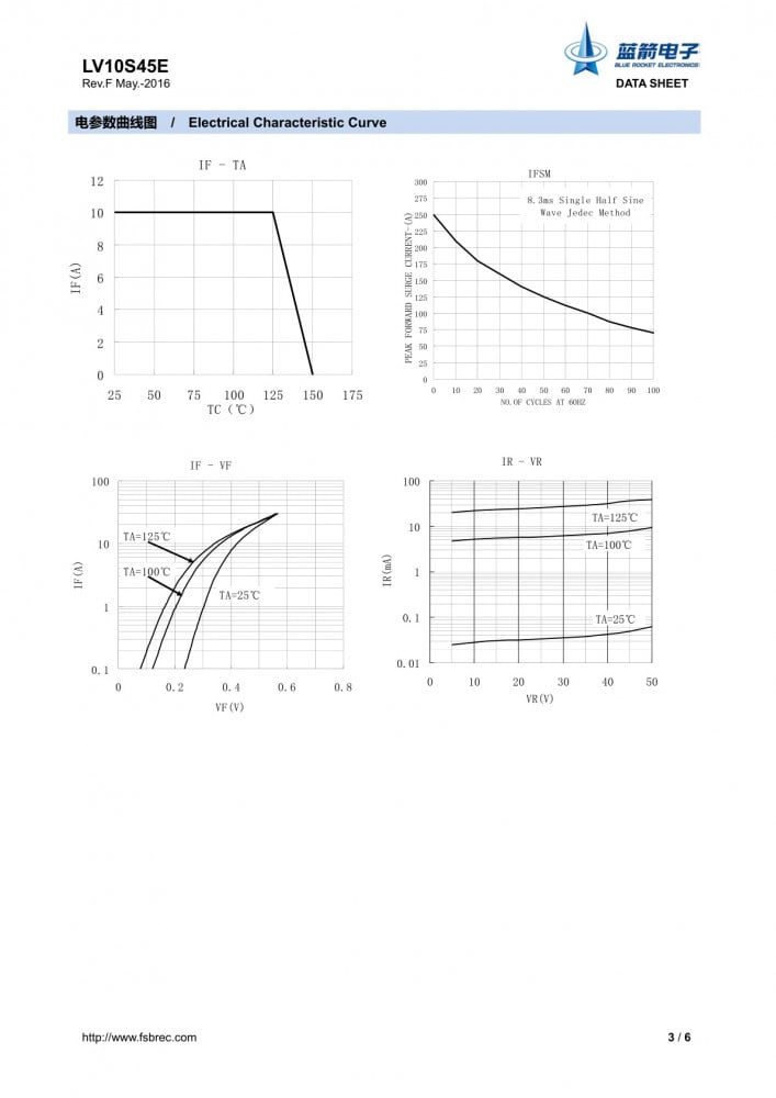 LV10S45E datasheet page 3