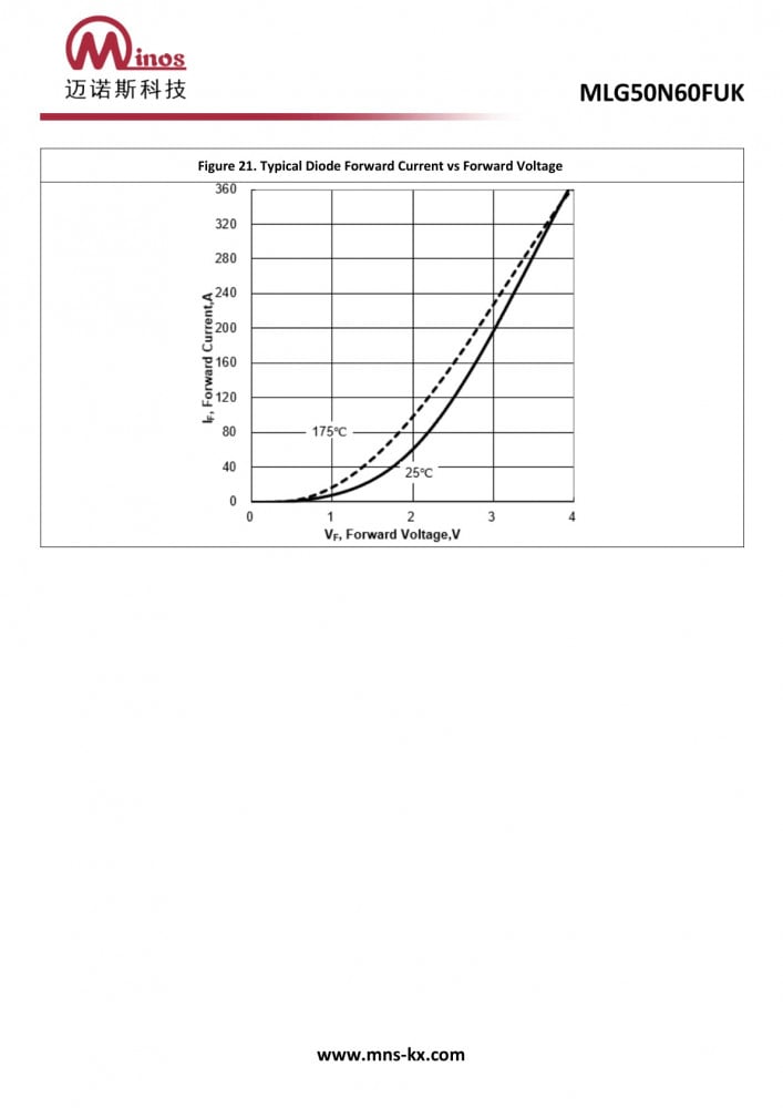 MLG50N60FUK datasheet page 10