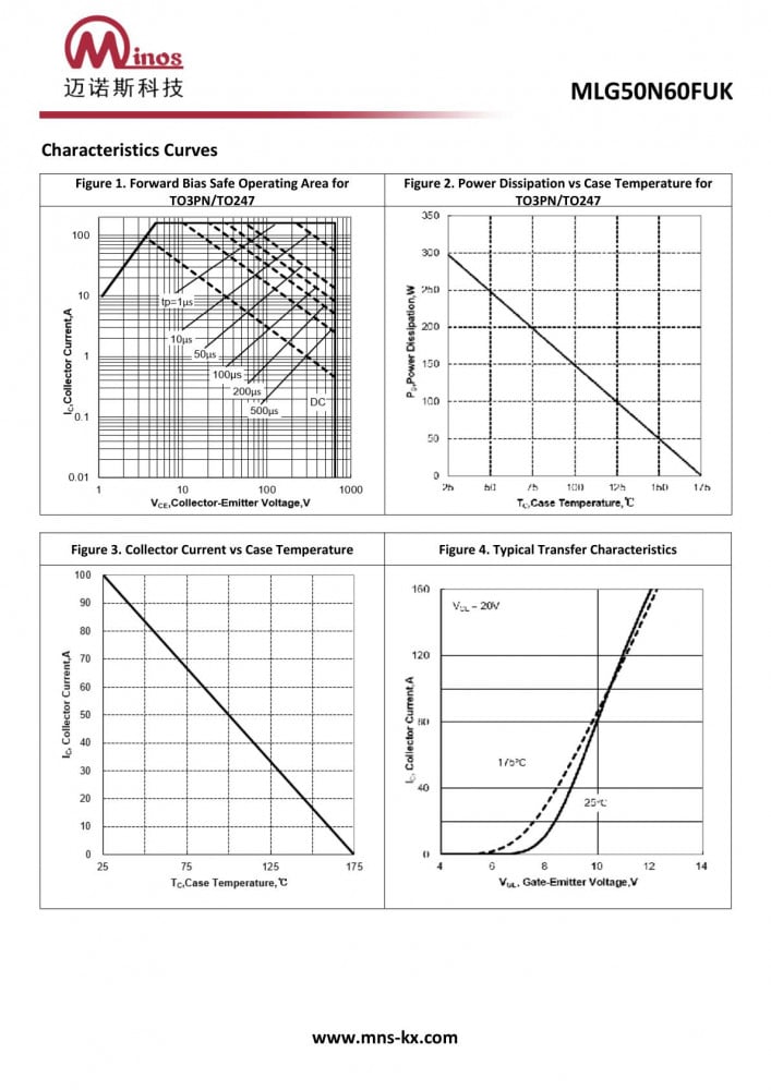 MLG50N60FUK datasheet page 5