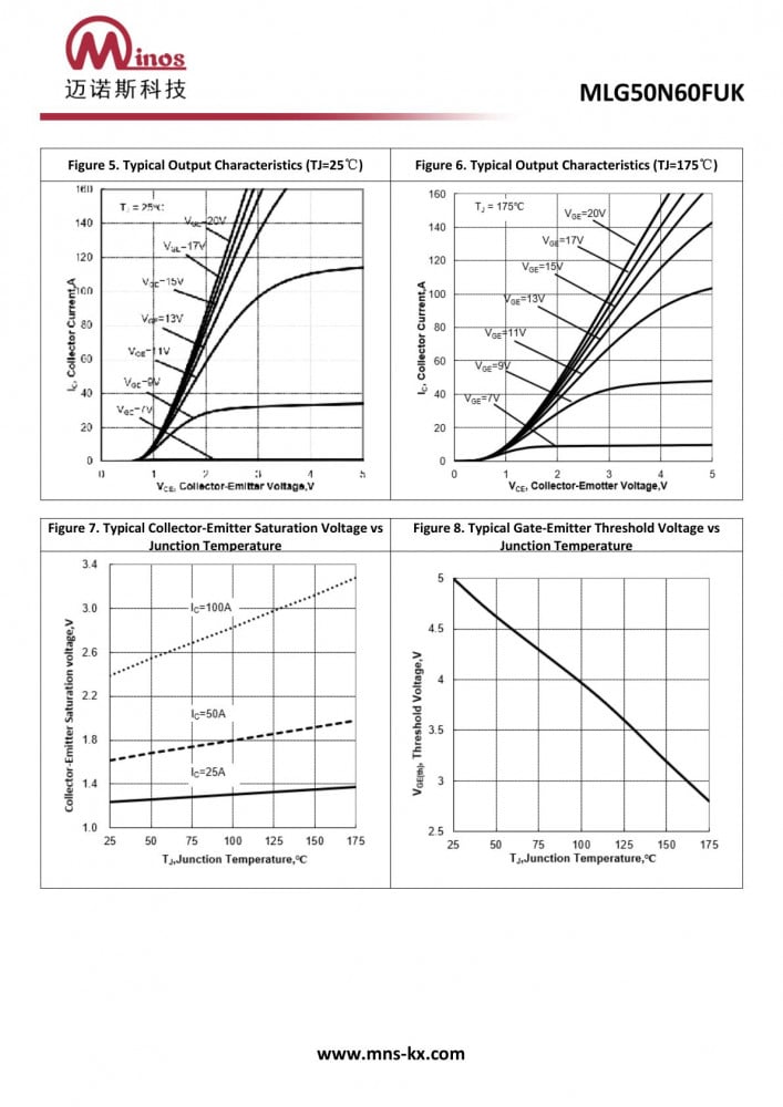MLG50N60FUK datasheet page 6