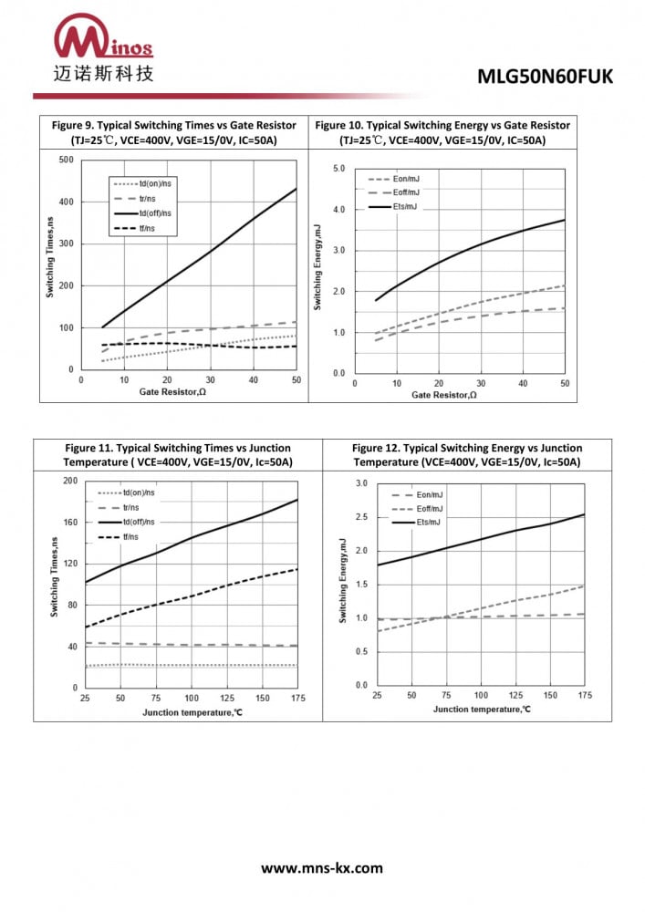 MLG50N60FUK datasheet page 7
