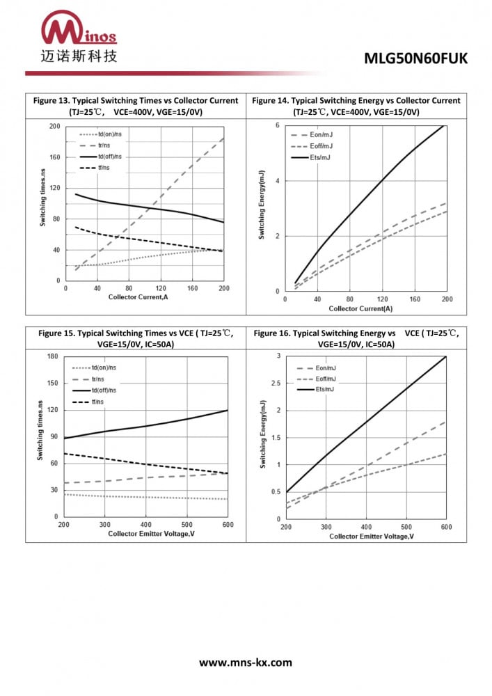 MLG50N60FUK datasheet page 8