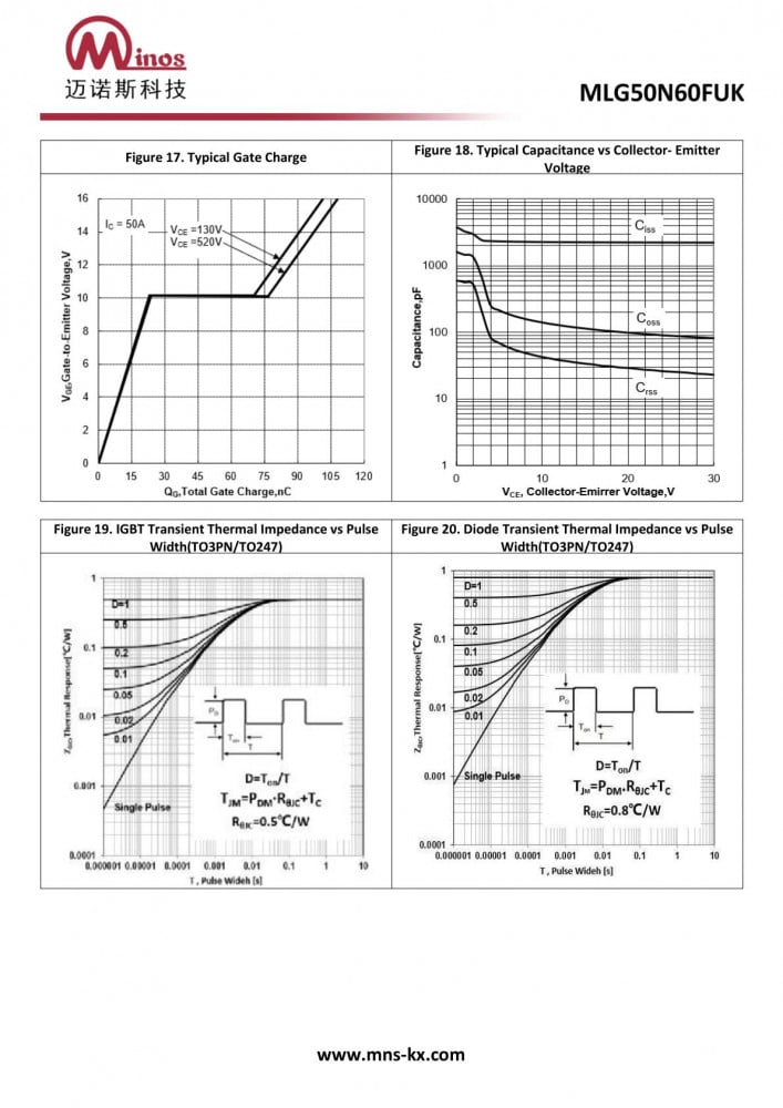 MLG50N60FUK datasheet page 9